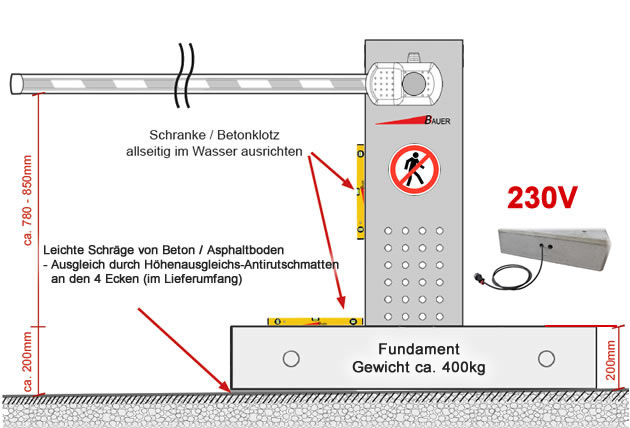 19+ Best Bilder Induktionsschleife Schranke - Gjg Schranken Und Tore ...
